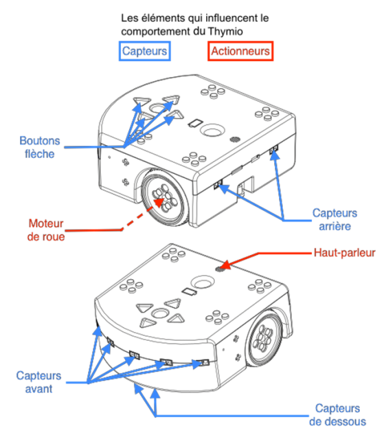 Présentation Thymio [Thymio]